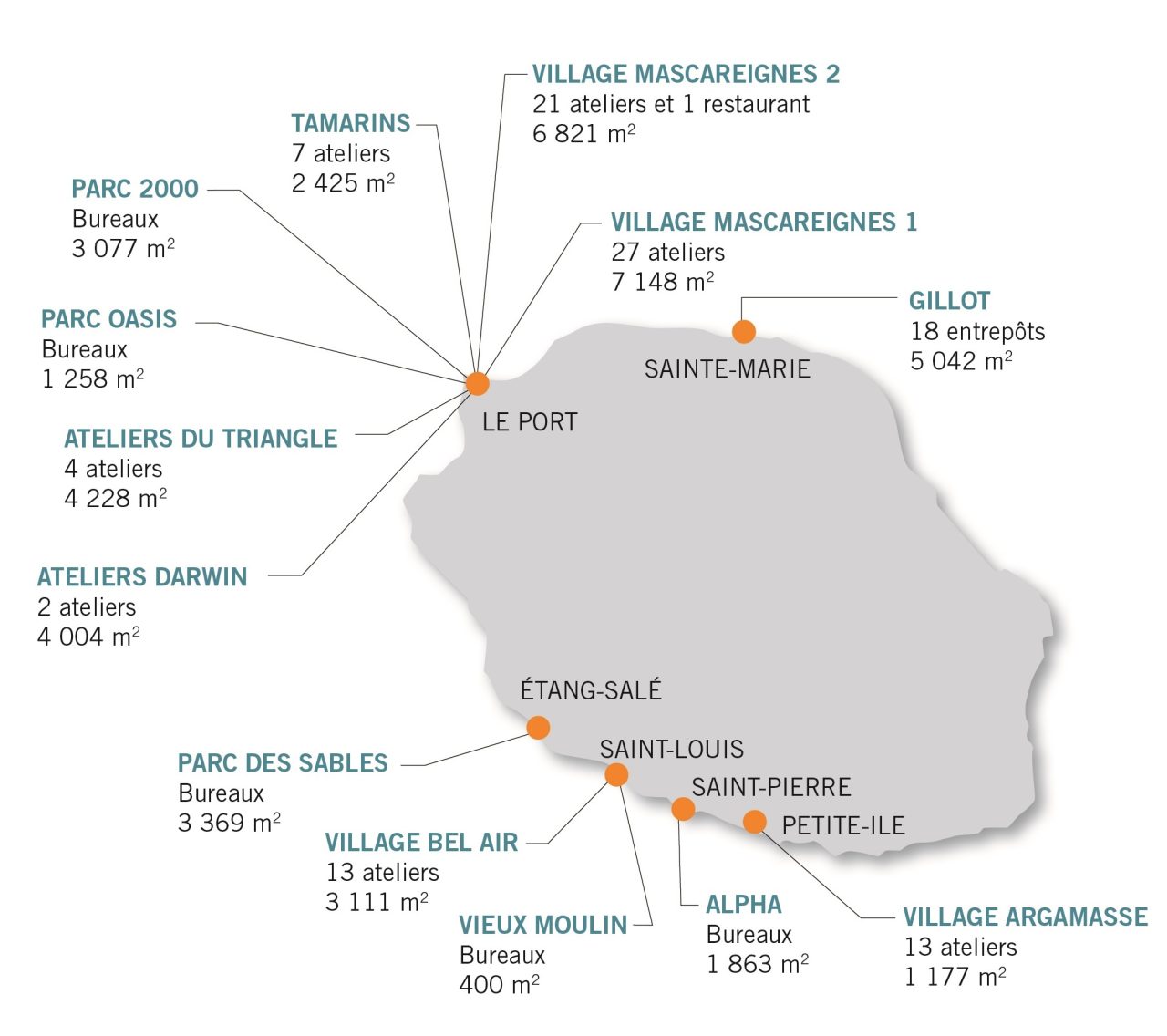Notre patrimoine - Actisem